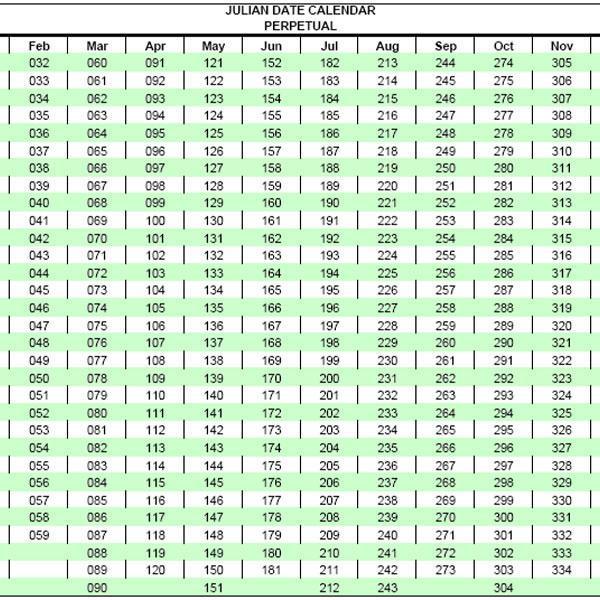 Julian Date- What Is It? – Ready Store